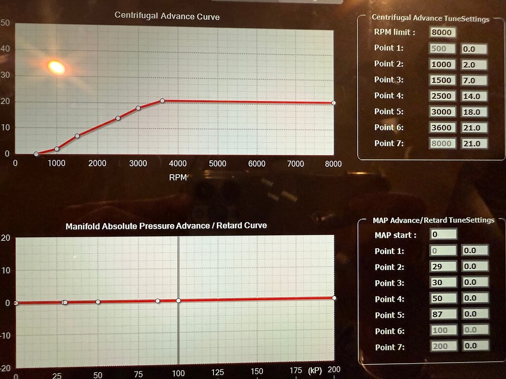123 ignition curves - Plus 2 Discussions - LotusElan.net