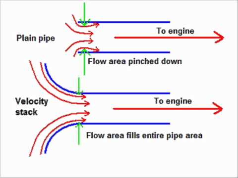 Stromberg velocity stacks, hp expectations - Plus 2 Discussions ...