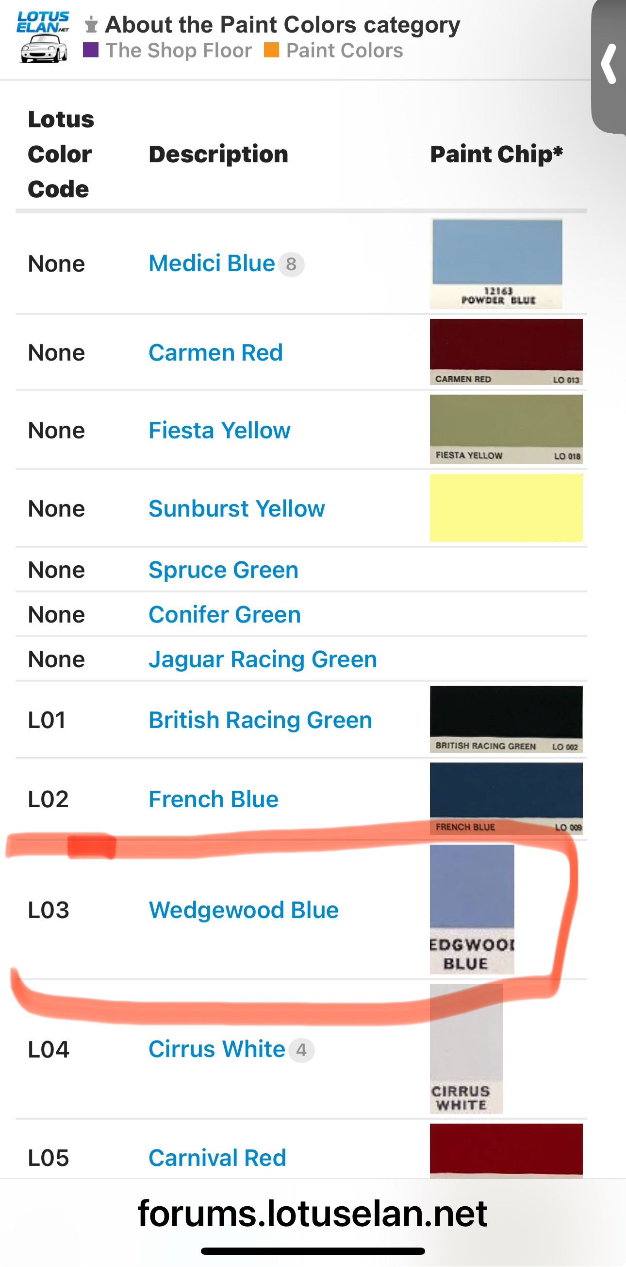 Medici Blue paint codes …… - Elan Discussions - LotusElan.net